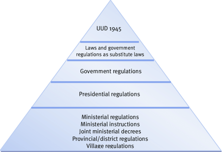 Political Hierarchy: Who Actually Holds the Power in Jakarta? My Honest ...